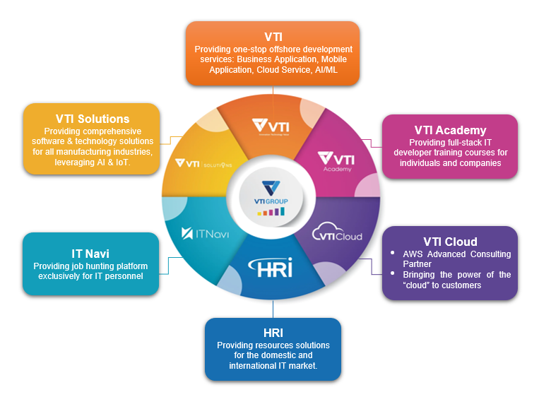 Về VTI Group